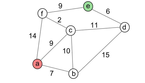 Solved I need to use the built-in functions within NetworkX | Chegg.com