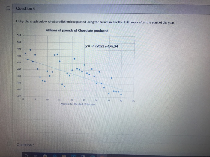 Solved D Question 4 Using the graph below, what prediction | Chegg.com