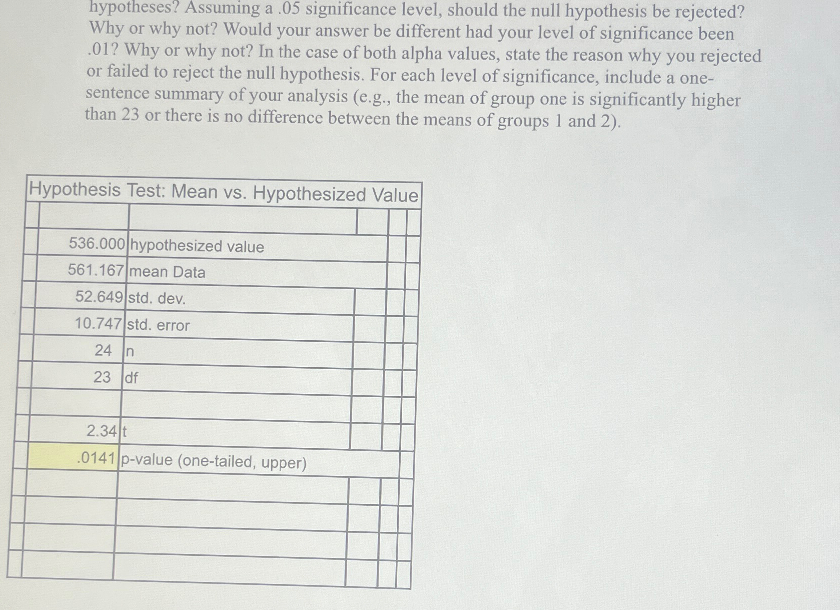 Solved hypotheses? Assuming a .05 ﻿significance level, | Chegg.com