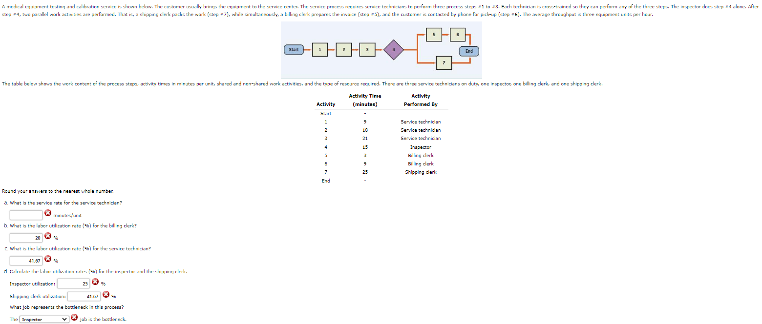 Solved Labor utilization of clerks:%Labor utilization of | Chegg.com