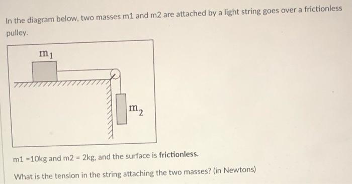 Solved In the diagram below, two masses m1 and m2 are | Chegg.com