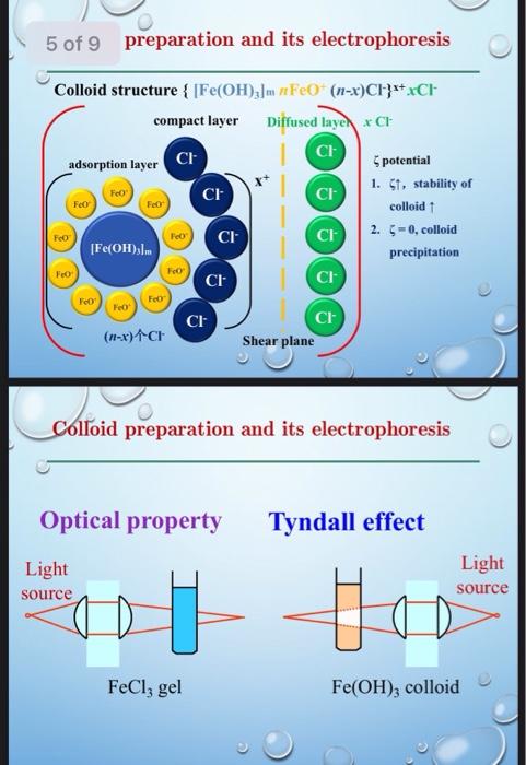 5 of 9 preparation and its electrophoresis Colloid | Chegg.com