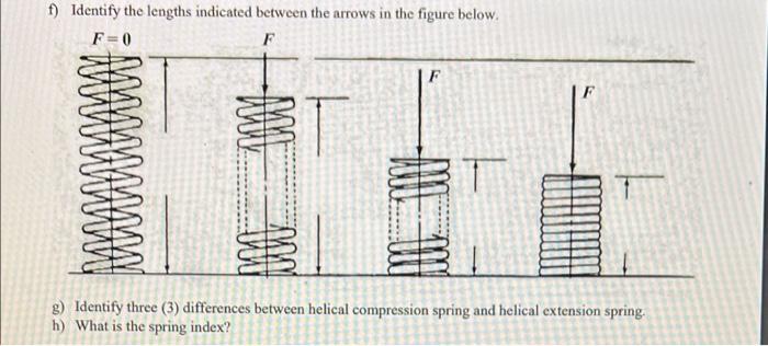 Solved a) Identify the springs shown in the figure below | Chegg.com
