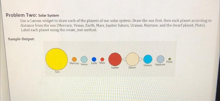 Solved Problem Two: Solar System Use a Canvas widget to draw | Chegg.com