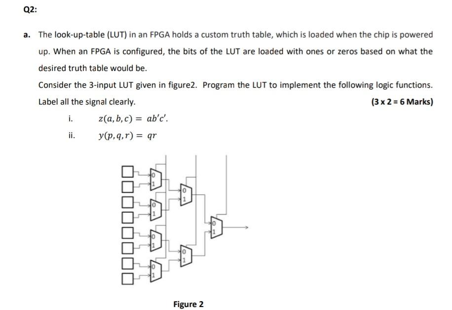 Solved Q2: a. The look-up-table (LUT) in an FPGA holds a | Chegg.com