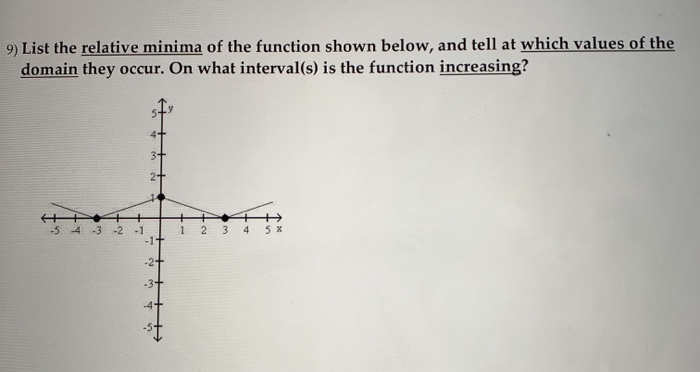Solved 9) List the relative minima of the function shown | Chegg.com ...