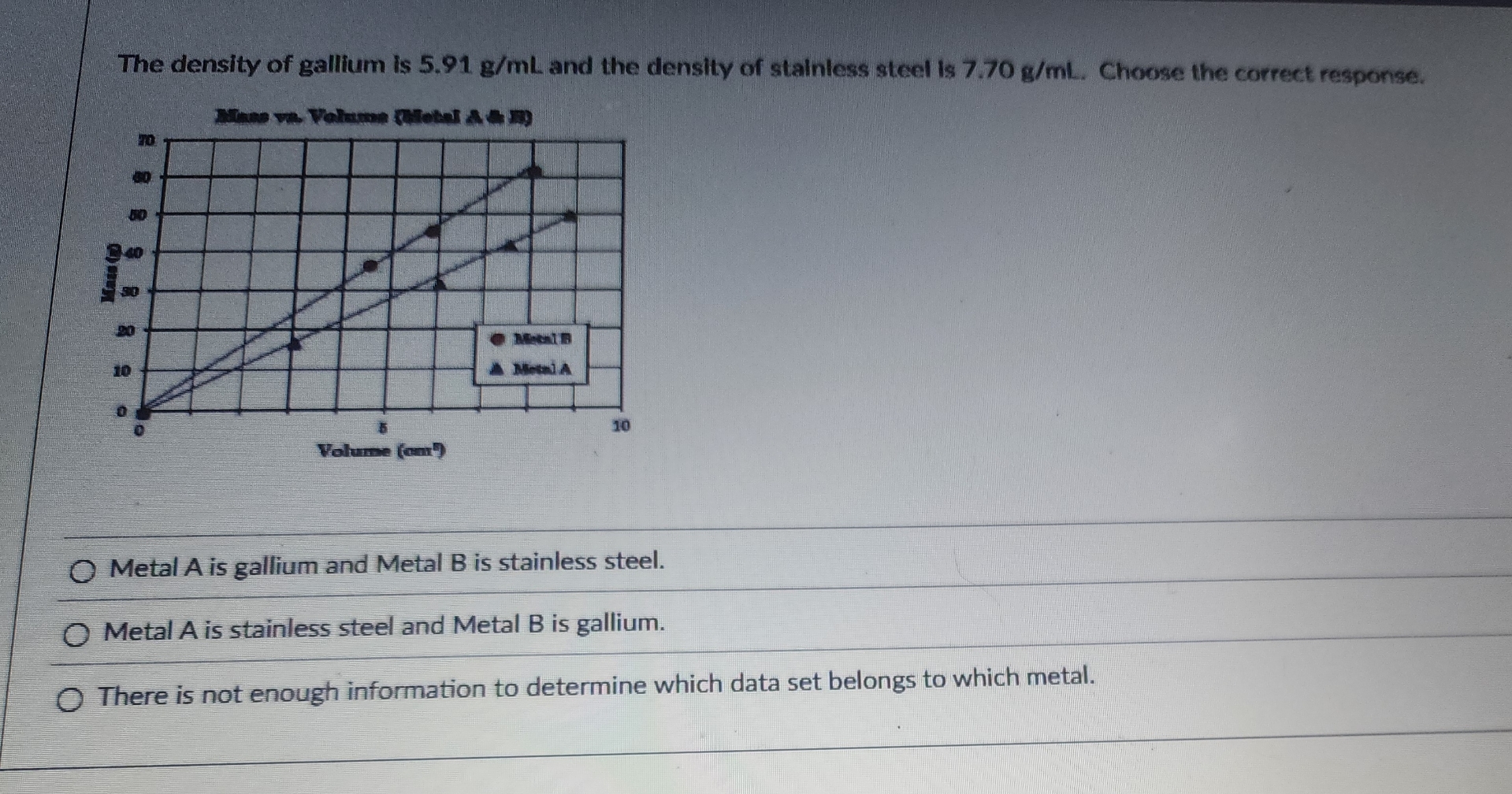 The density of gallium is 5.91gmL ﻿and the density of | Chegg.com