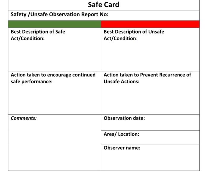 Solved Safe Card Safety /Unsafe Observation Report No: Best | Chegg.com
