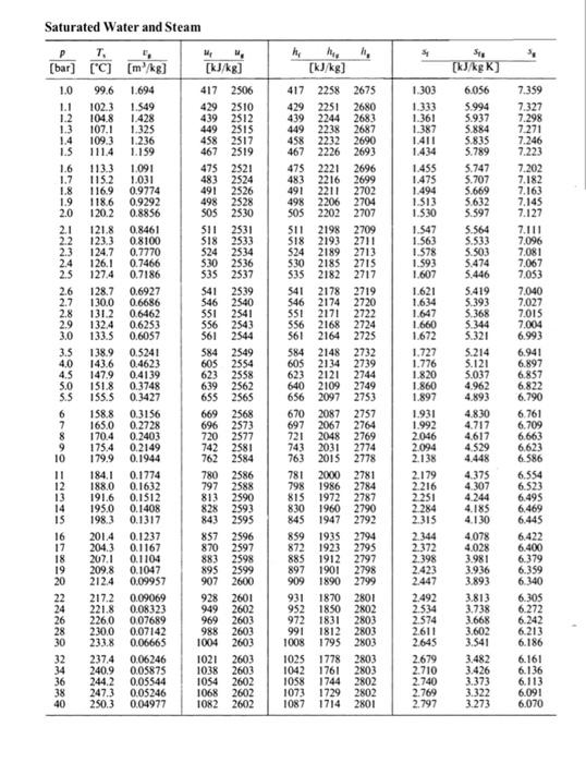 Solved Question: For substance H20, determine the phase at | Chegg.com