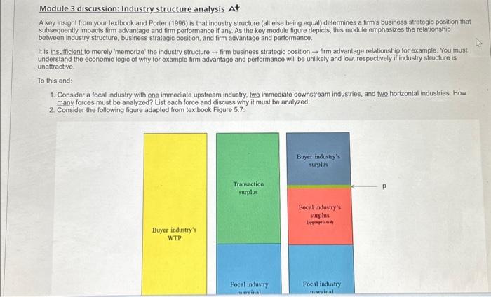 Solved Module 3 discussion: Industry structure analysis A | Chegg.com