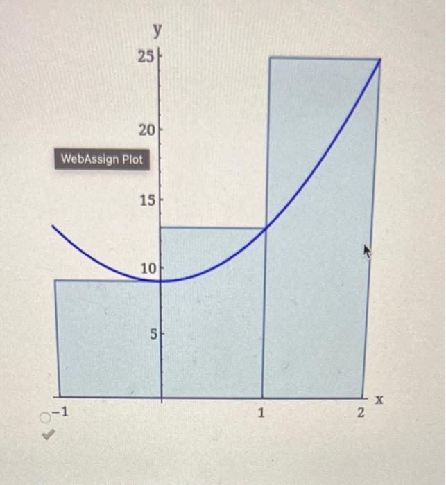 Solved (a) Estimate the area under the graph of f(x)=9+4x2 | Chegg.com