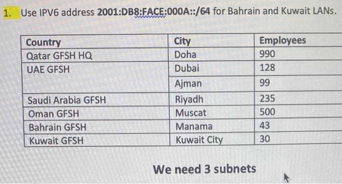 Solved 1. Use IPV6 address 2001:DB8:FACE:000A::/64 for | Chegg.com