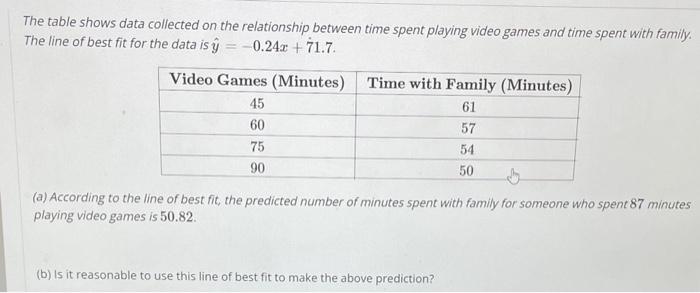 Solved The table shows data collected on the relationship | Chegg.com