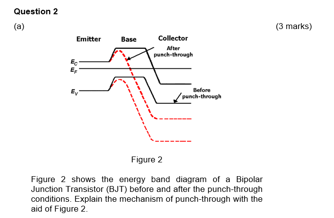 Solved Question 2(a)(3 ﻿marks)Figure 2Figure 2 ﻿shows the | Chegg.com