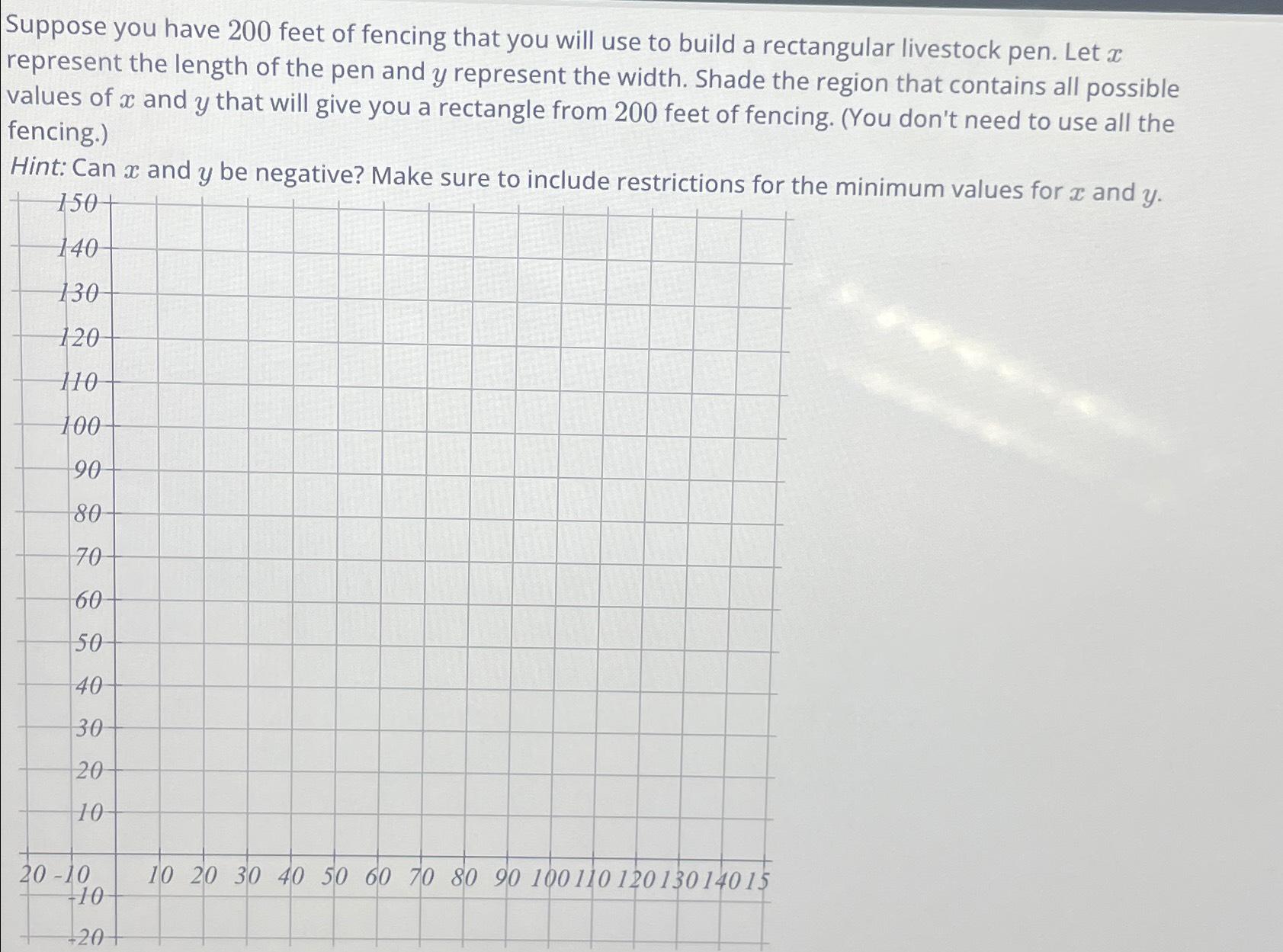 Solved Suppose you have 200 ﻿feet of fencing that you will | Chegg.com