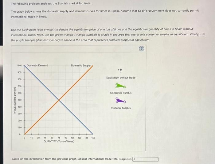 Solved The following problem analyzes the Spanish market for | Chegg.com Solved The following problem analyzes the Spanish market for | Chegg.com