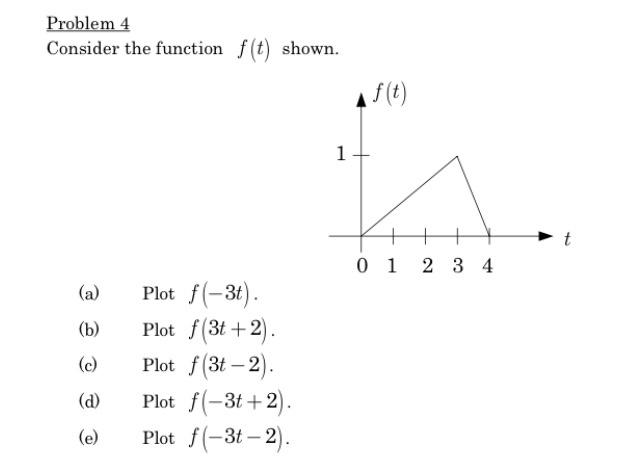 Solved Problem 4 Consider the function f(t) shown. (a) Plot | Chegg.com