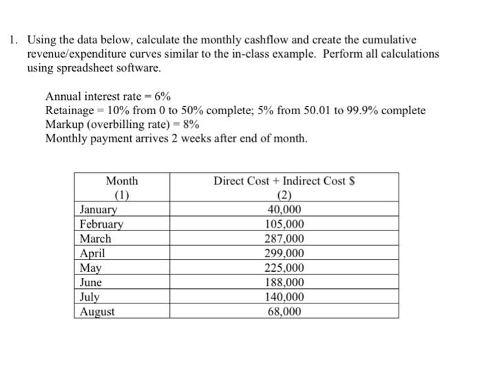1. Using the data below, calculate the monthly | Chegg.com