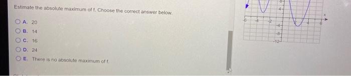 Solved Use the graph off to estimate the (a) local extrema | Chegg.com