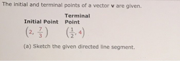 Solved The initial and terminal points of a vector v are | Chegg.com