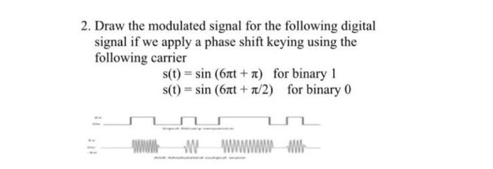 Solved due in 1h ,Draw the modulated signal for the | Chegg.com