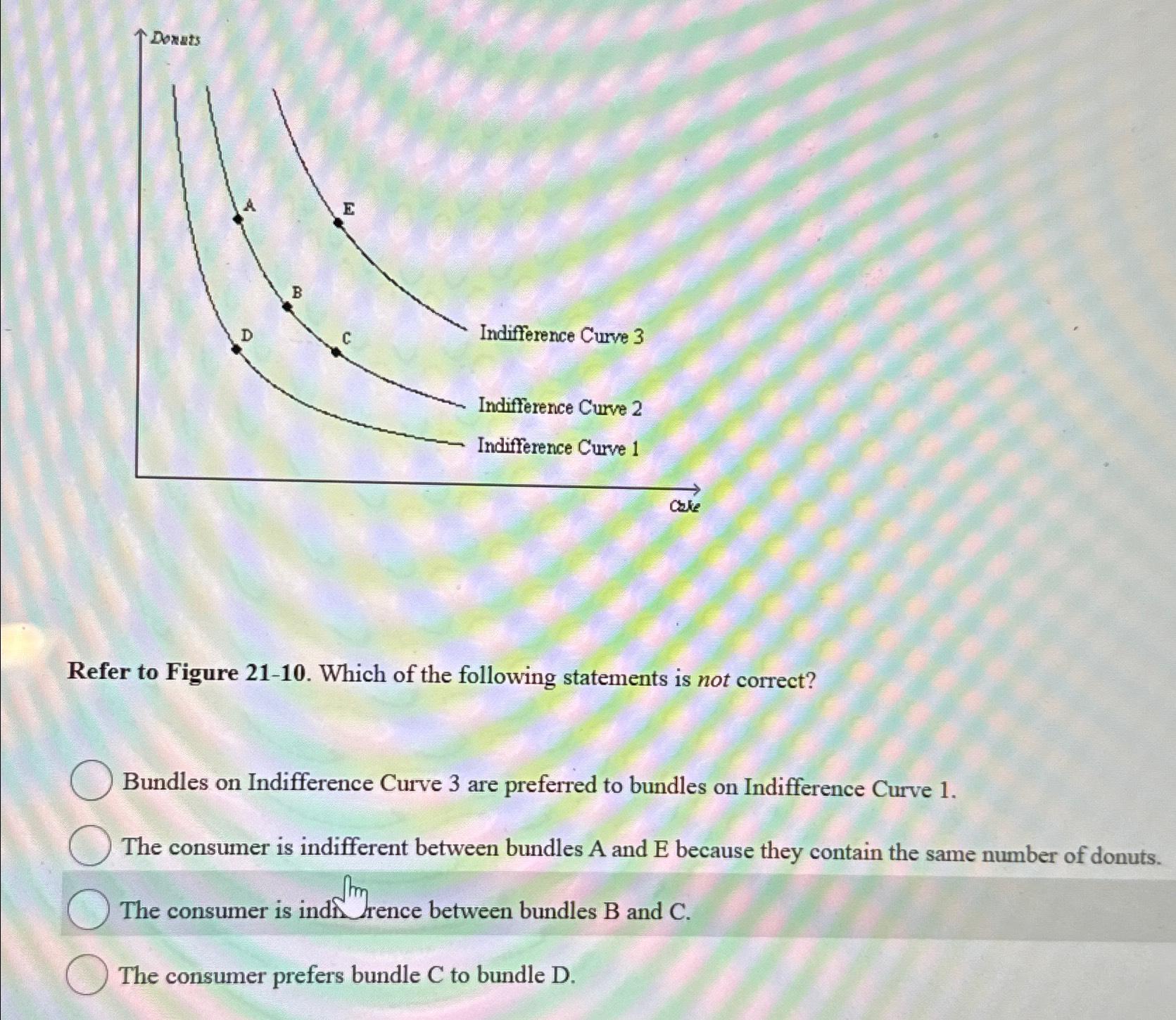 Solved Refer to Figure 21-10. ﻿Which of the following | Chegg.com