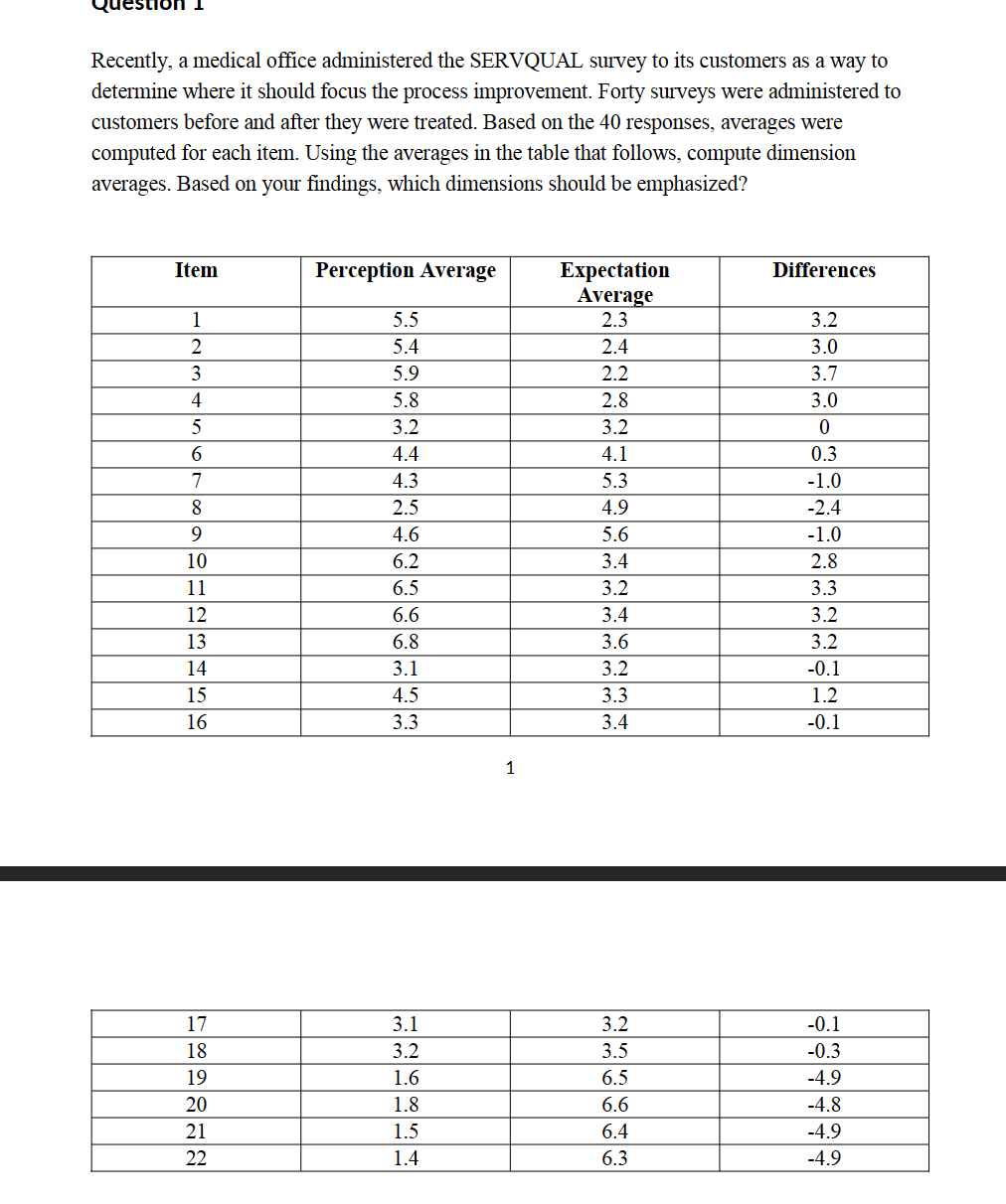Solved Recently, a medical office administered the SERVQUAL | Chegg.com
