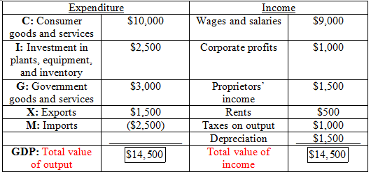Solved: Chapter 5 Problem 11P Solution | The Macro Economy Today 13th ... Solved: Chapter 5 Problem 11P Solution | The Macro Economy Today 13th ...
