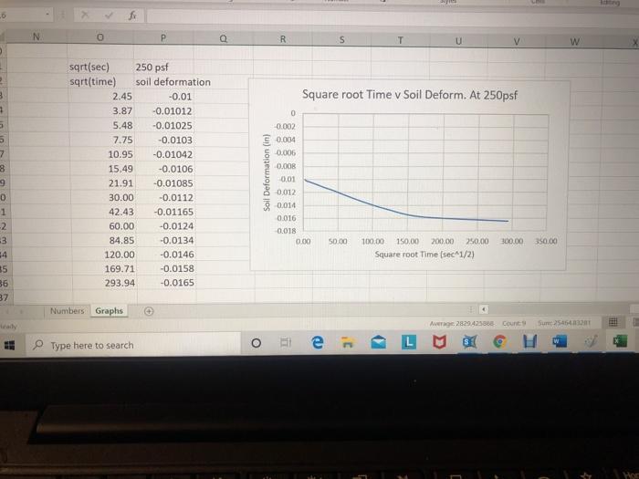 Solved P R U w Square root Time v Soil Deform. At 250psf | Chegg.com