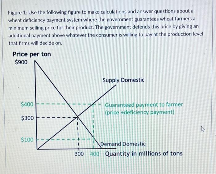 Solved Figure 1: Use the following figure to make | Chegg.com