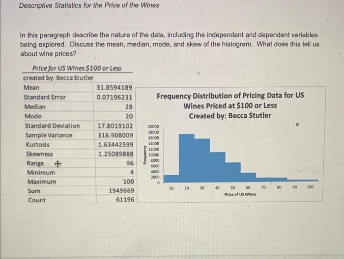 Solved Descriptive Statistics for the Price of the Wines In | Chegg.com