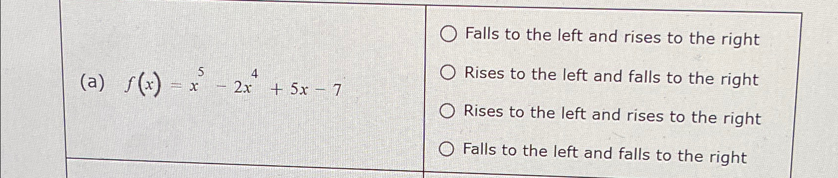Solved Falls to the left and rises to the | Chegg.com