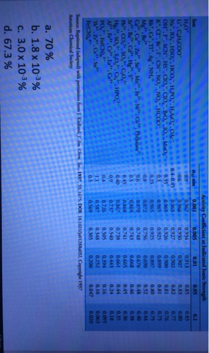 Solved What is the % relative error in solubility when using | Chegg.com