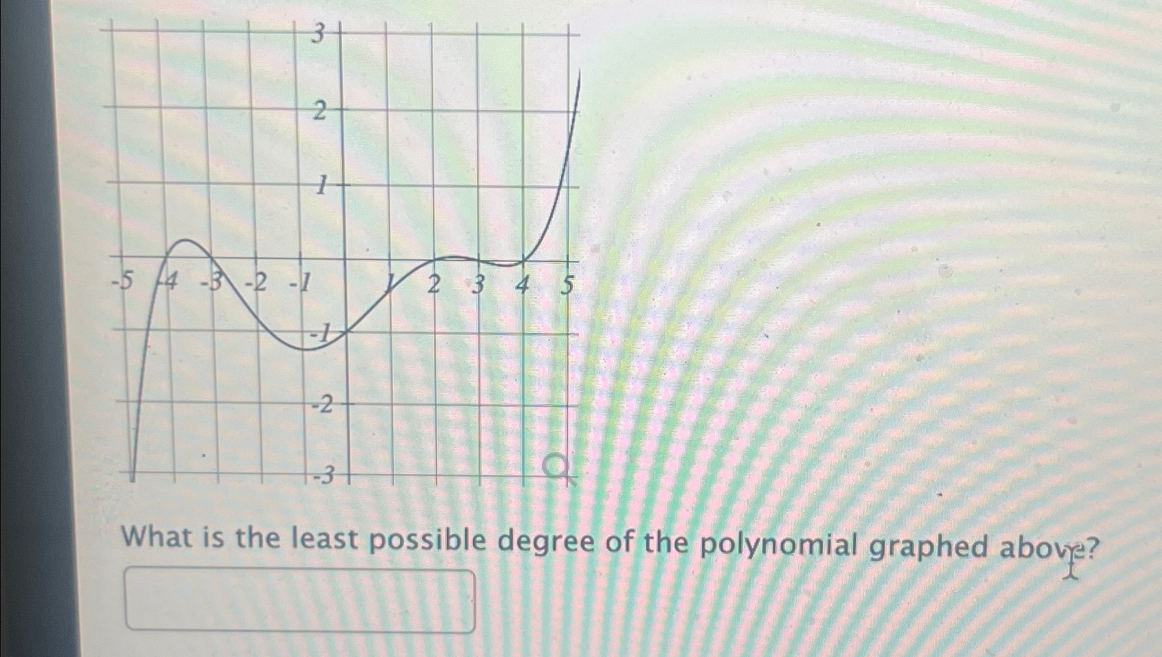 Solved What is the least possible degree of the polynomial | Chegg.com