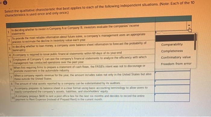 Solved The qualitative characteristics outlined in the | Chegg.com