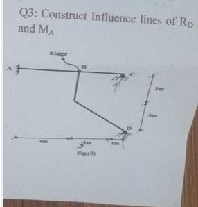Solved Q3: Construct Influence lines of RD ﻿and MA | Chegg.com