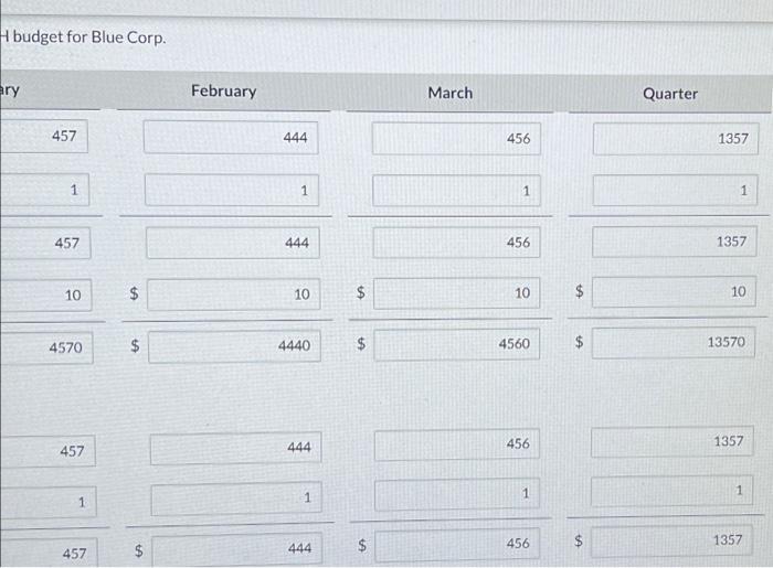 Solved Prepare the DM purchases budget for Blue Corp.Prepare | Chegg.com