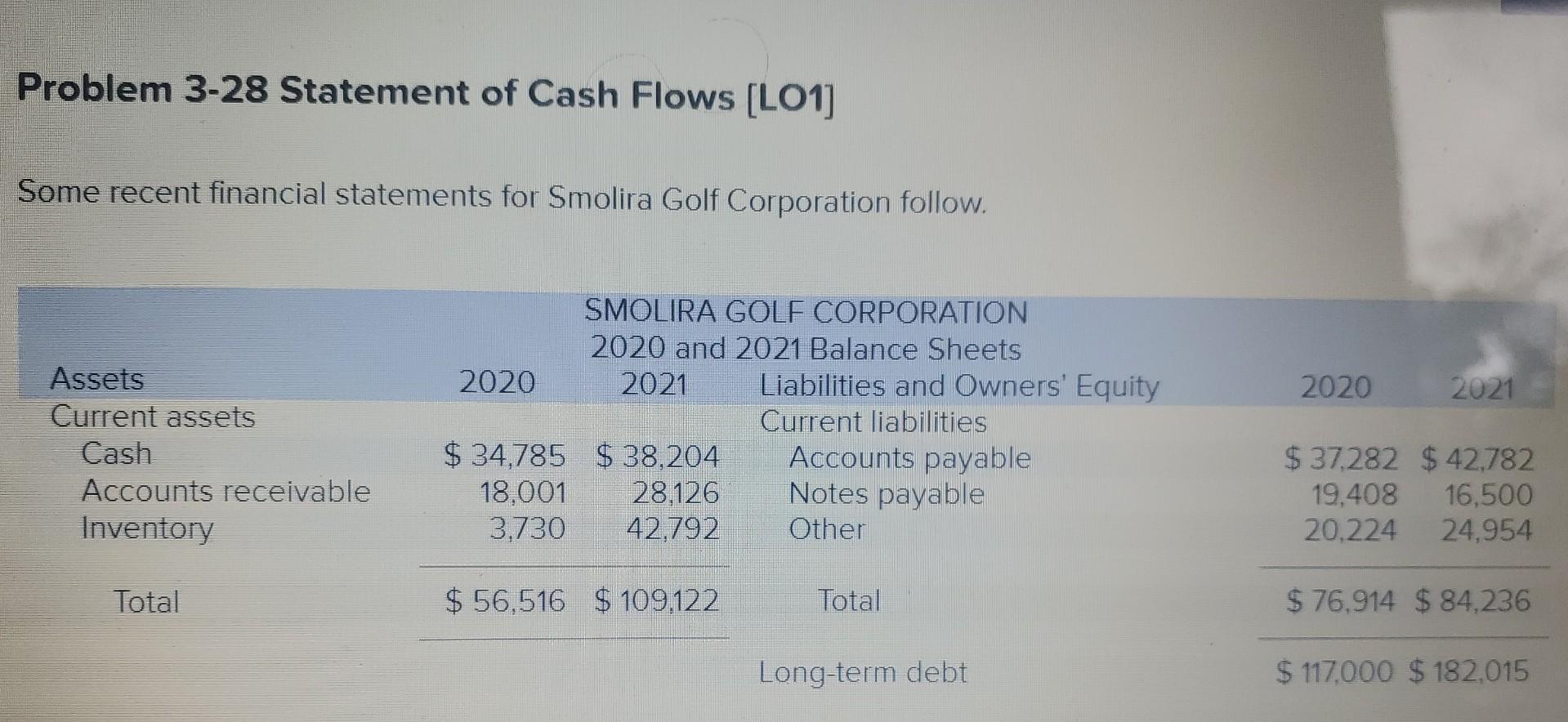 Solved Problem 3-28 Statement of Cash Flows [LO1] Some | Chegg.com