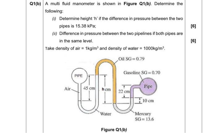 Solved Q1(b) A multi fluid manometer is shown in Figure | Chegg.com