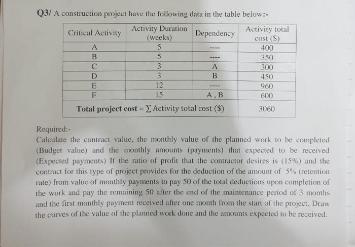 Solved Q3/ A construction project have the following data in | Chegg.com