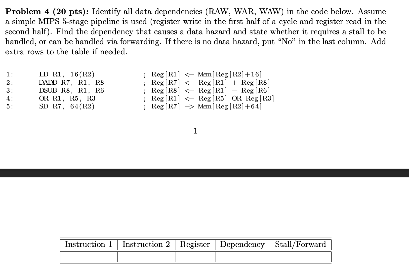 Solved Problem 4 (20 ﻿pts): Identify all data dependencies | Chegg.com