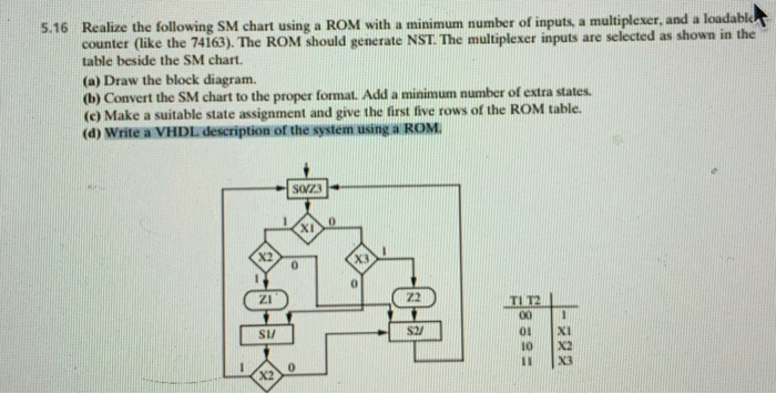 Solved 5.16 Realize the following SM chart using a ROM with | Chegg.com