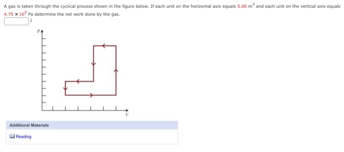 Solved A gas is taken through the cyclical process shown in | Chegg.com