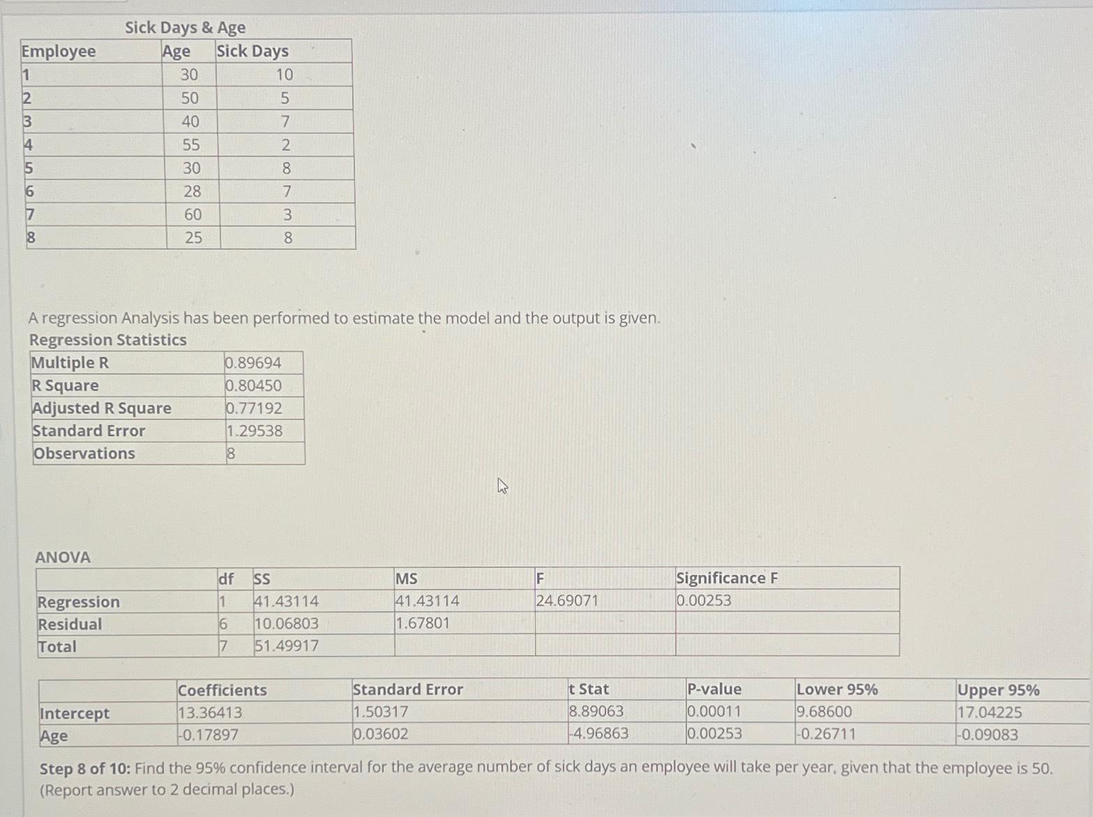 Solved Sick Days & Age\table[[Employee,Age,Sick | Chegg.com