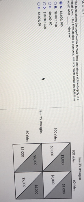 Solved U . " The table shows the payoff matrix for two firms | Chegg.com