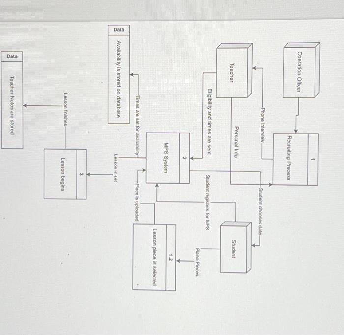 can you make a context DFD on a diagram maker for | Chegg.com