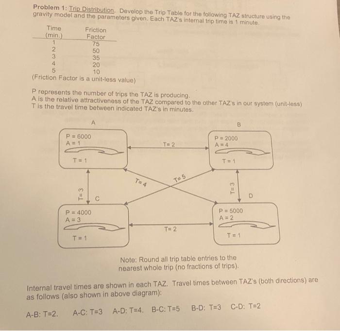 Solved Problem 1: Trip Distribution. Develop the Trip Table | Chegg.com