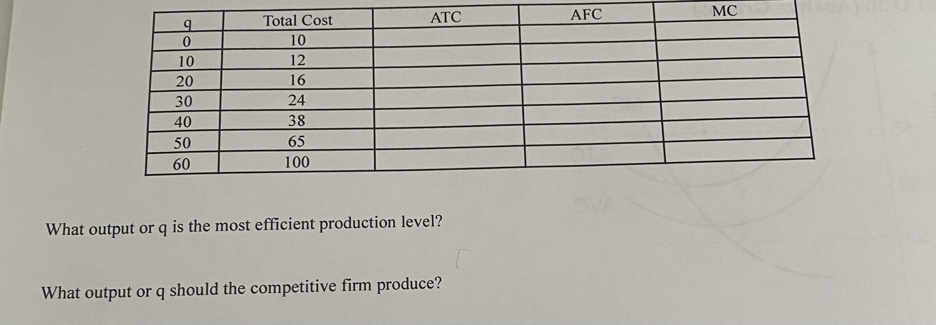 Solved Calculate the average total, fixed and marginal costs | Chegg.com