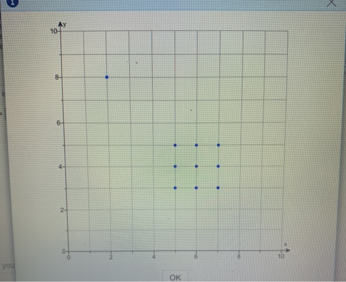 Solved a. Using the pairs of values for all 10 points, find | Chegg.com