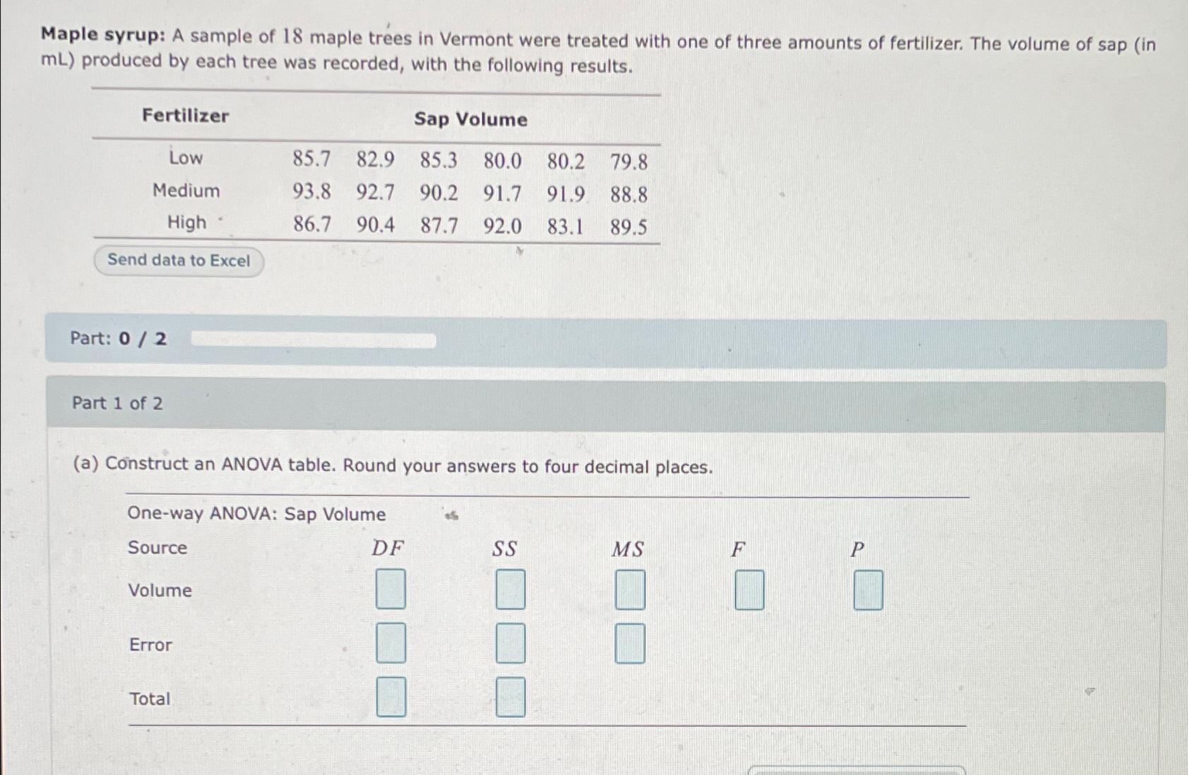 Solved Maple syrup: A sample of 18 ﻿maple trees in Vermont | Chegg.com